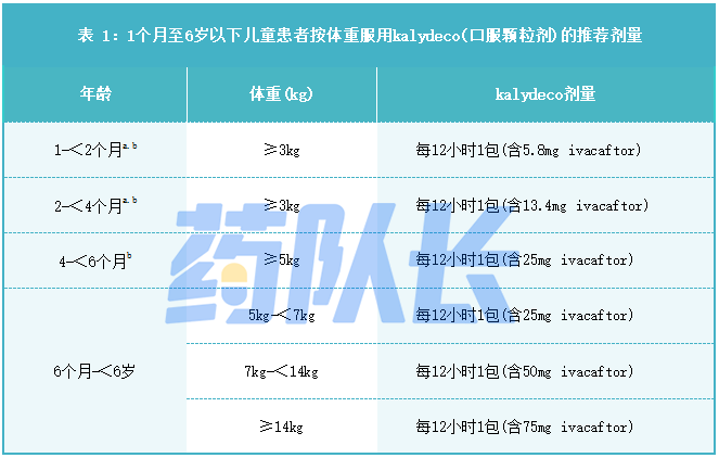 Kalydeco(ivacaftor)中文说明书_Kalydeco适应症_价格_用法用量-药队长